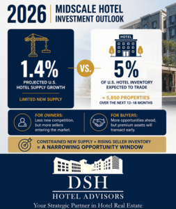 DSH Hotel Advisors Mid-Market Hotel Series – Part 3: The Shrinking ...